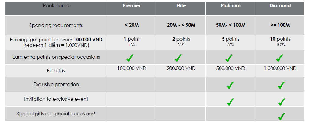 Maison Loyalty Program 2023